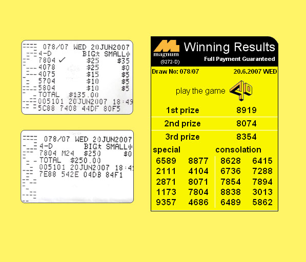 Malaysia Lottery Result Prediction Magnum 4D Forecast Result Tips