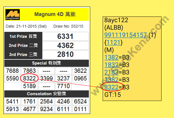 Malaysia Lottery Result Prediction Magnum 4D Forecast Result Tips malaysia-lottery-result-prediction-magnum-4d-forecast-result-tips