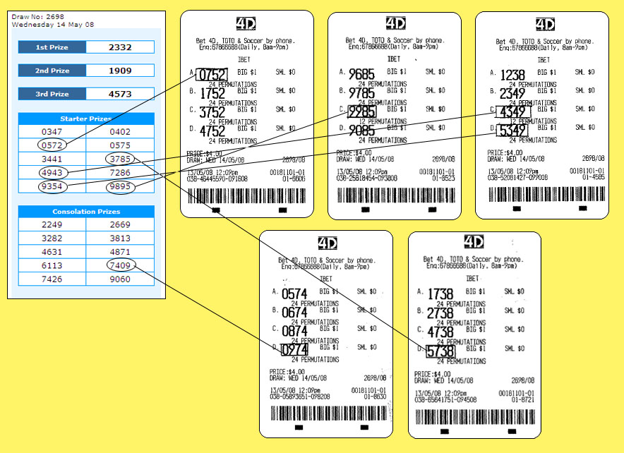 Malaysia Lottery Result Prediction Magnum 4D Forecast Result Tips