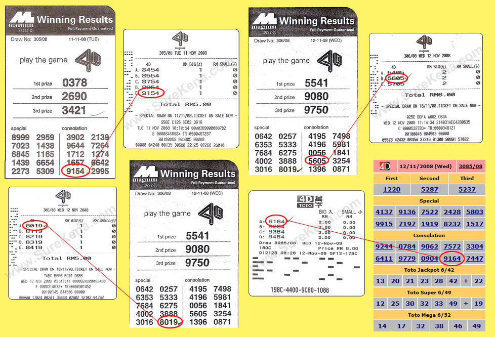 Malaysia Lottery Result Prediction Magnum 4D Forecast Result Tips