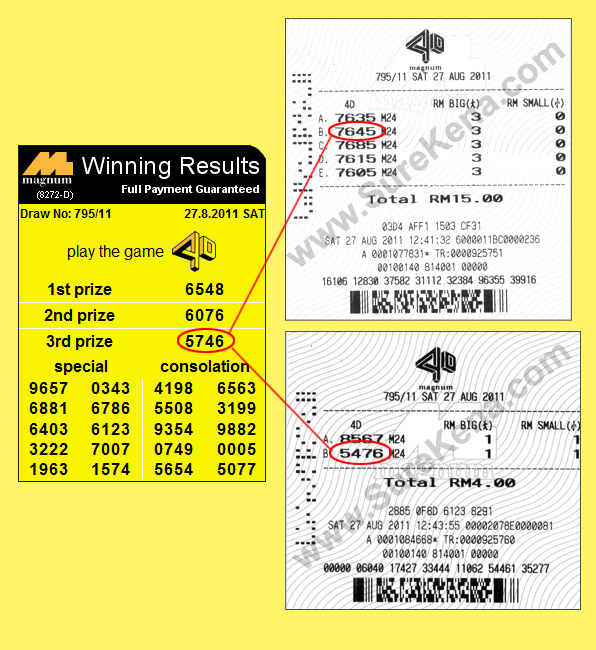 Malaysia Lottery Result Prediction Magnum 4D Forecast Result Tips Malaysia Lottery Result Prediction Magnum 4D Forecast Result Tips