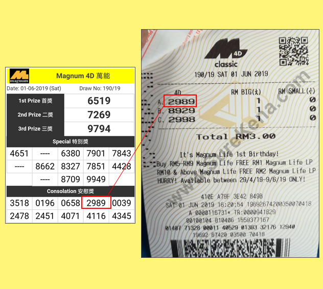 Malaysia Lottery Result Prediction Magnum 4D Forecast Result Tips Malaysia Lottery Result Prediction Magnum 4D Forecast Result Tips