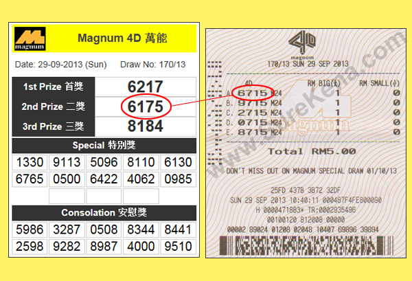 Malaysia Lottery Result Prediction - Magnum 4D Forecast Result - Tips of Formula Magnum 4D ...
