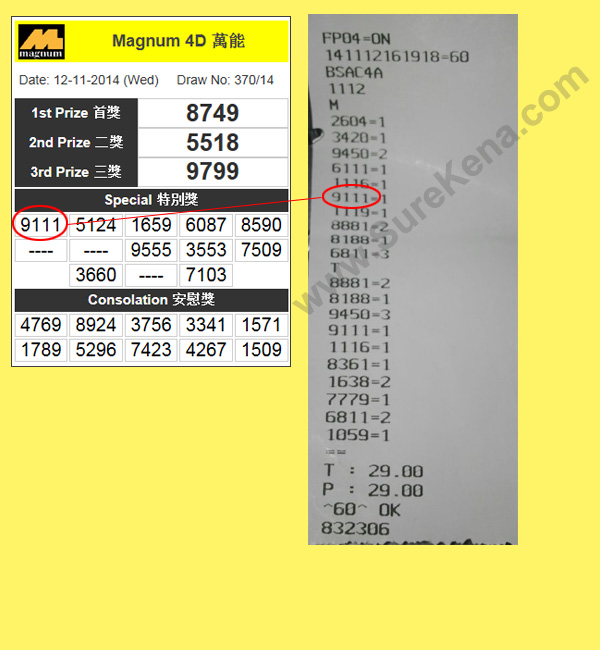 Malaysia Lottery Result Prediction Magnum 4D Forecast Result Tips Malaysia Lottery Result Prediction Magnum 4D Forecast Result Tips