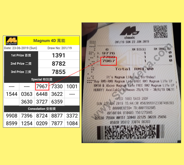 Malaysia Lottery Result Prediction Magnum 4D Forecast Result Tips Malaysia Lottery Result Prediction Magnum 4D Forecast Result Tips