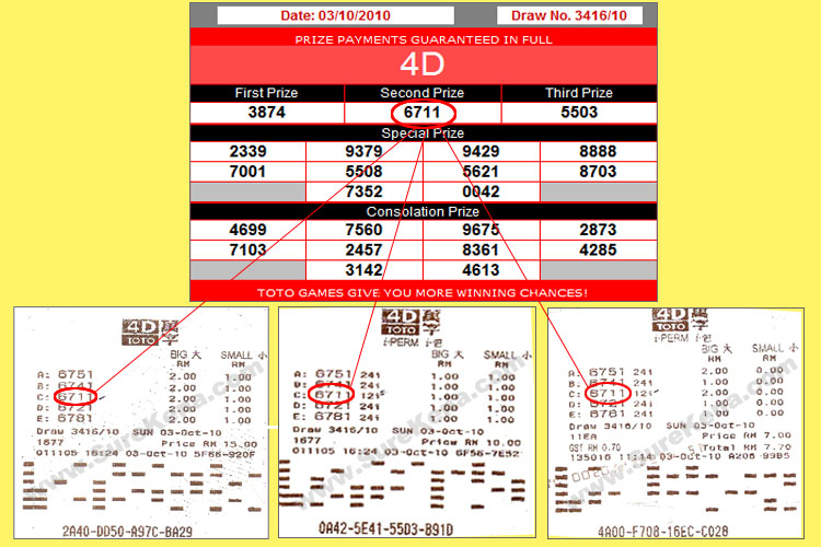 Malaysia Lottery Result Prediction Magnum 4D Forecast Result Tips