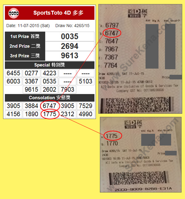 Malaysia Lottery Result Prediction Magnum 4D Forecast Result Tips Malaysia Lottery Result Prediction Magnum 4D Forecast Result Tips