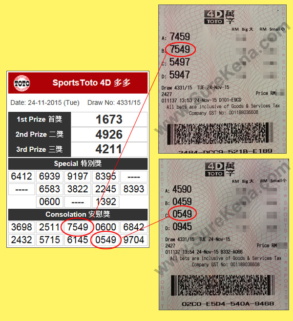 Malaysia Lottery Result Prediction Magnum 4D Forecast Result Tips