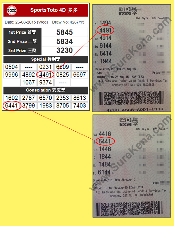 Malaysia Lottery Result Prediction Magnum 4D Forecast Result Tips Malaysia Lottery Result Prediction Magnum 4D Forecast Result Tips