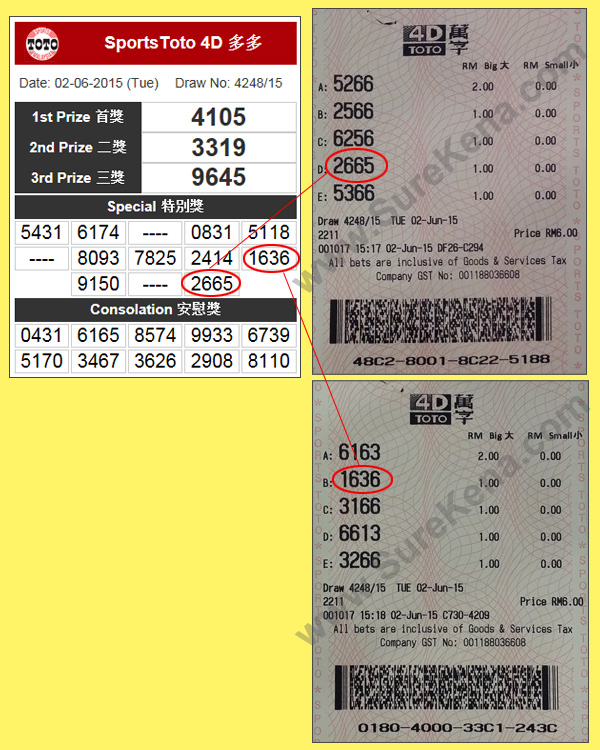 malaysia-lottery-result-prediction-magnum-4d-forecast-result-tips